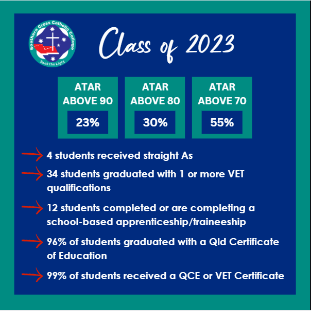 Summary of 2023 Results